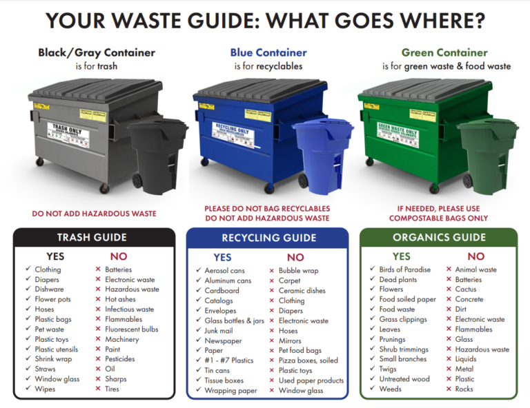 PRICE DISPOSAL - Burrtec